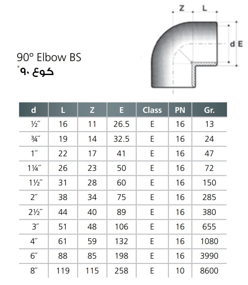 UPVC 90º Elbow - Fish Square