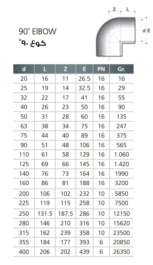 UPVC 90º Elbow - Fish Square